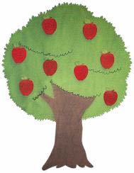 Oncore 2D Targets: Apple Tree With 8 AP1 Apples